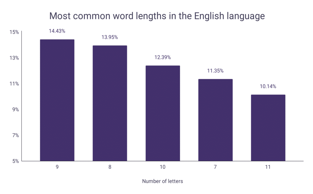 How Many Words Are in the English Language? A Clear and Complete ...