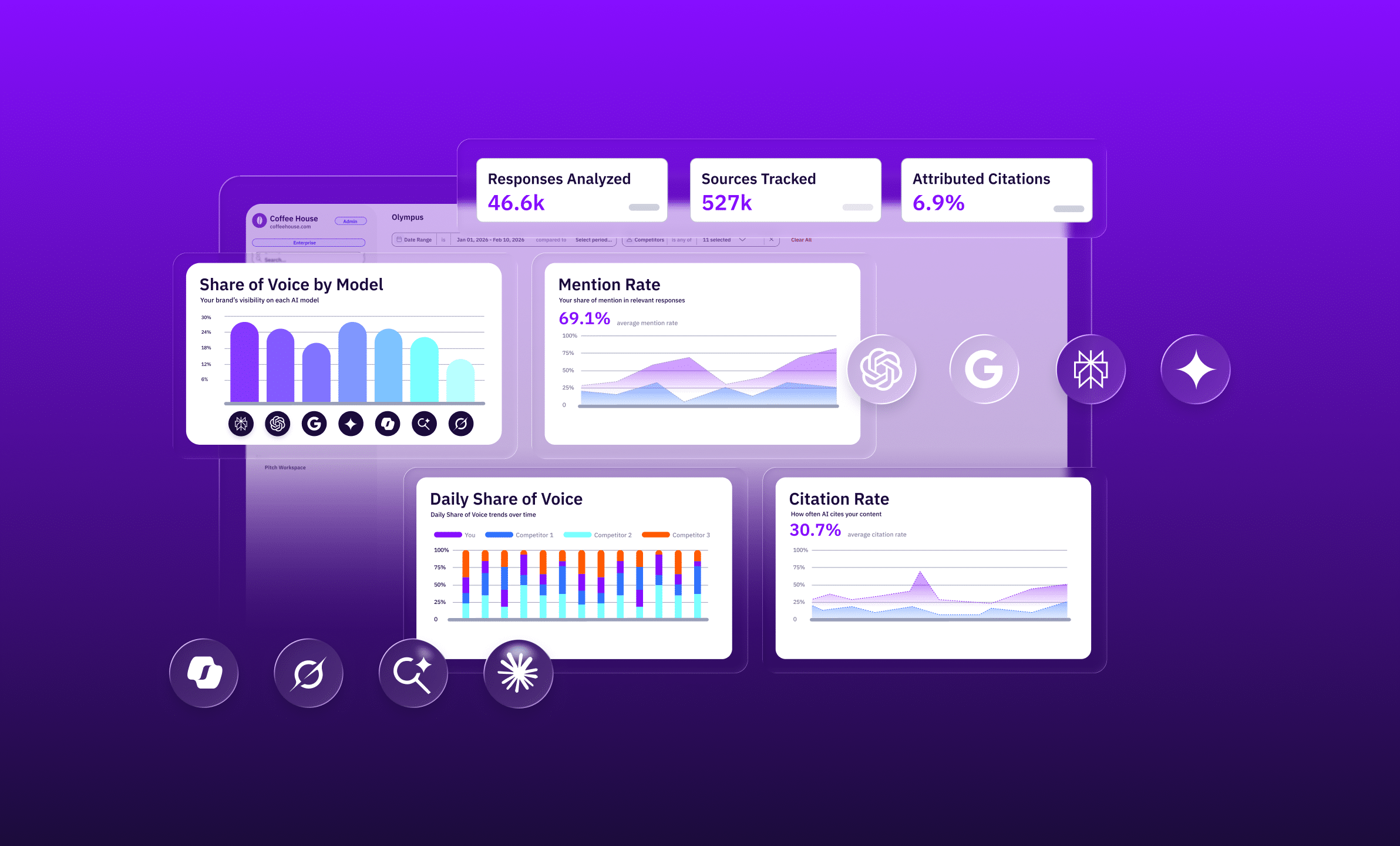 Why Your Brand Might Be Invisible in AI Search — and What GEO Agencies ...